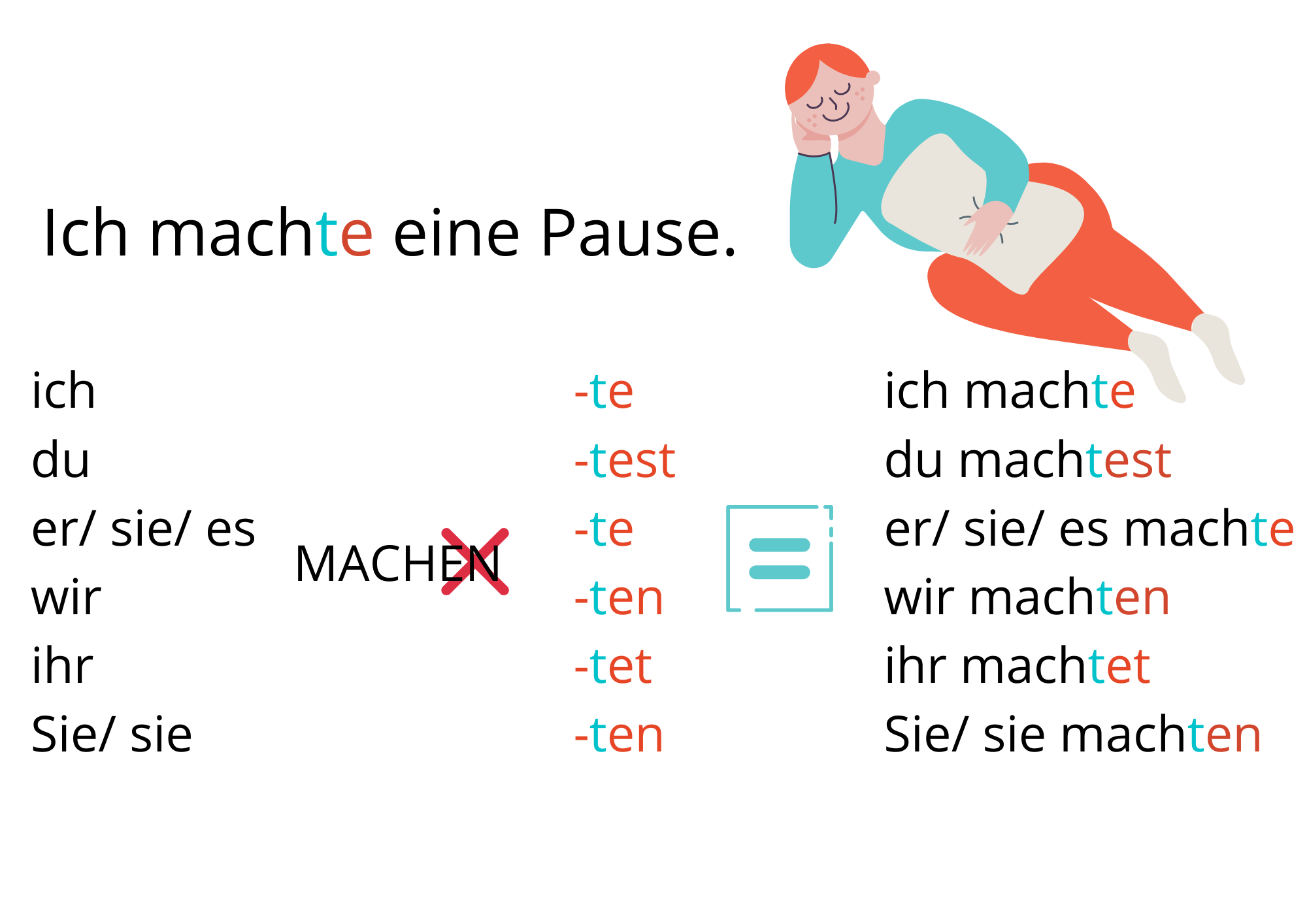 Czas Präteritum niemiecki - proste wyjaśnienie, ćwiczenia & przykłady